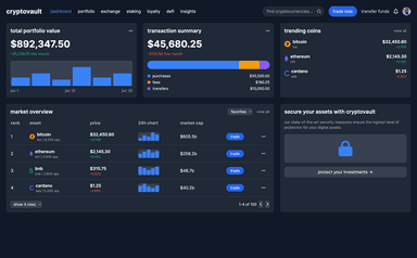 AI Prototype Generator | Create Interactive Prototypes Instantly - UX Pilot